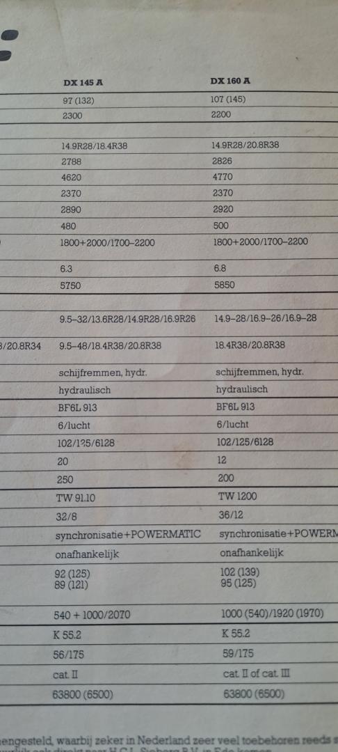 Wat is een goede biedprijs voor een Deutz DX 145 met 9000 uur en waar ...